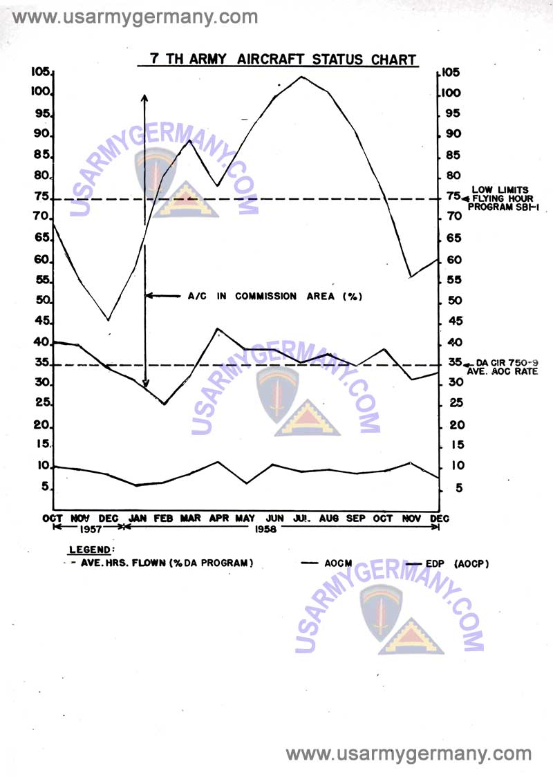 USAREUR Charts - Army Aviation Conference
