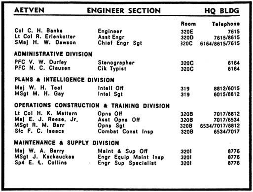 USAREUR Charts - 7th Army