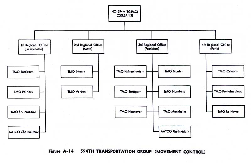 USAREUR Charts - Mov Con