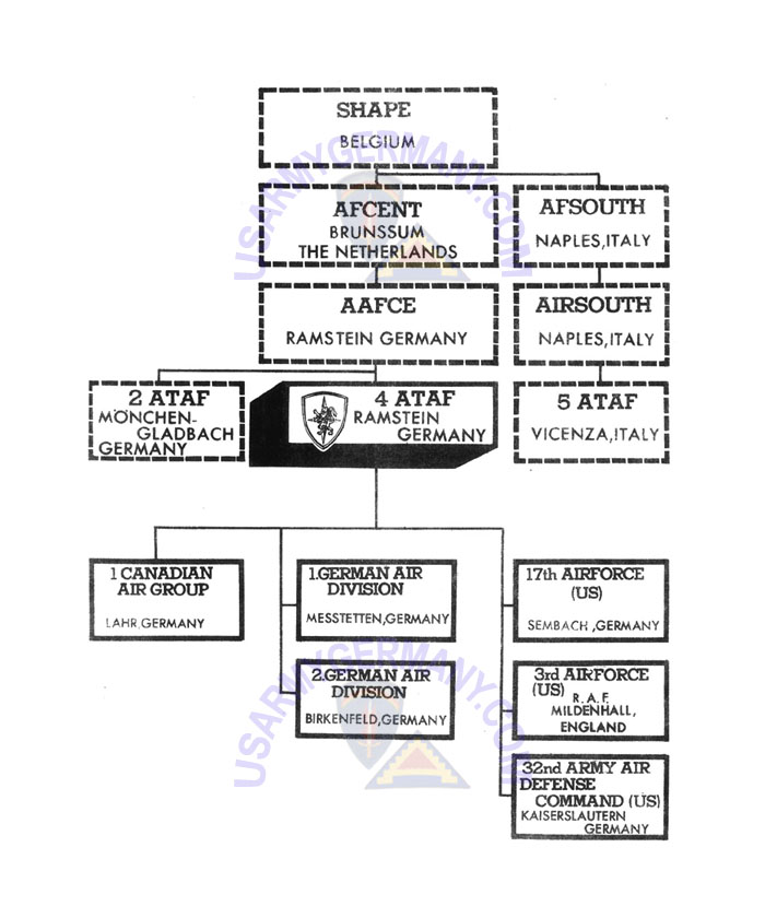 USAREUR Org Charts - 4ATAF