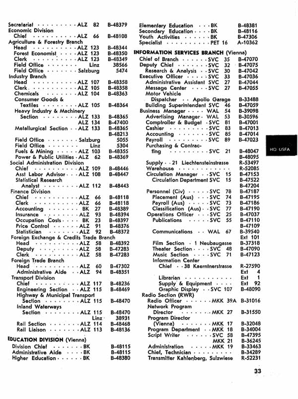 USFA Docs - Tel Dir 1949